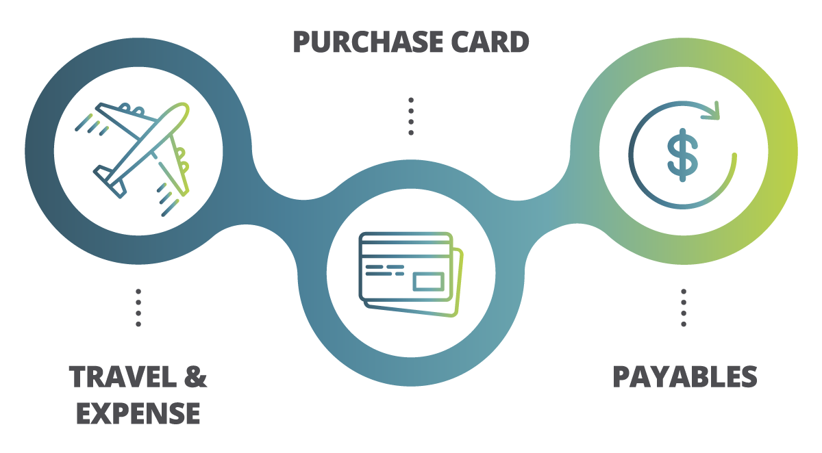 Oversight AI-Powered Platform Tools