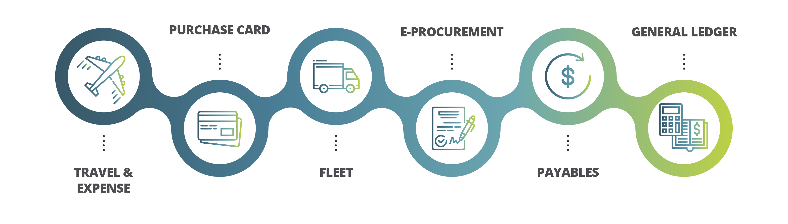 Oversight AI-Powered Platform