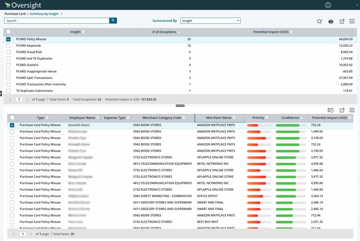 Purchase Card Monitoring | Our Technology | Oversight
