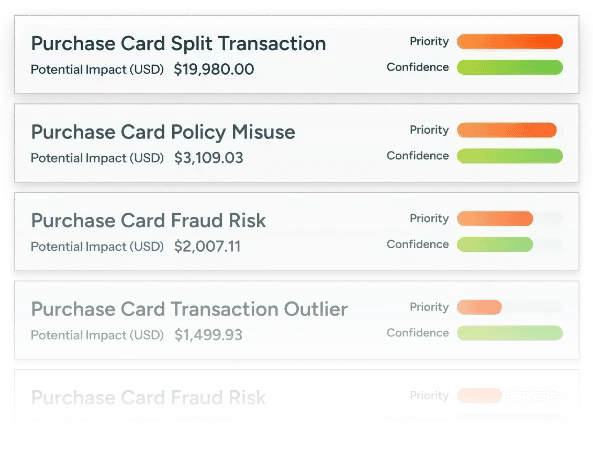 Purchase Card Monitoring | Our Technology | Oversight